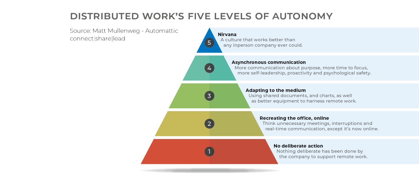 Wat als corona een excuus was? - Mikondo
